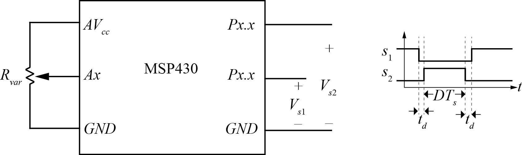 ECE 482/582 - Experiments