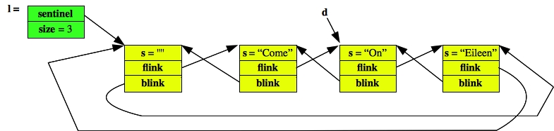 CS140 Lecture notes -- Linked Data Structures (Stacks/Queues/Lists)