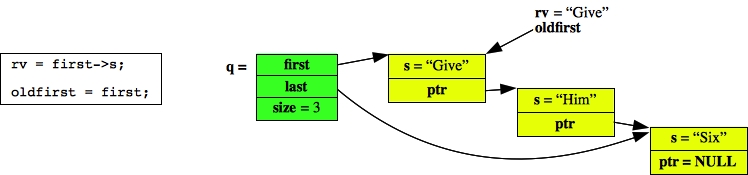 CS140 Lecture notes -- Linked Data Structures (Stacks/Queues/Lists)