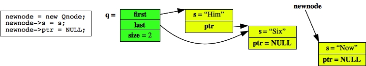 CS140 Lecture notes -- Linked Data Structures (Stacks/Queues/Lists)