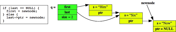 CS140 Lecture notes -- Linked Data Structures (Stacks/Queues/Lists)