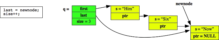 CS140 Lecture notes -- Linked Data Structures (Stacks/Queues/Lists)