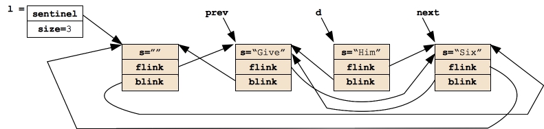 CS202 Lecture notes -- Linked Data Structures (Stacks/Queues/Lists)