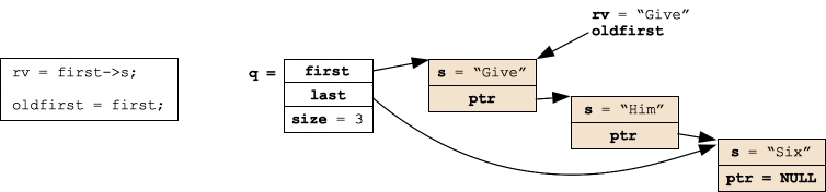 CS202 Lecture notes -- Linked Data Structures (Stacks/Queues/Lists)