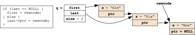 CS202 Lecture notes -- Linked Data Structures (Stacks/Queues/Lists)