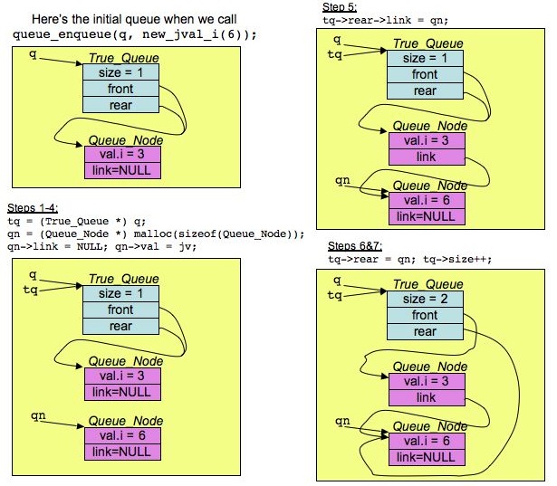 CS140 Lecture notes -- Queues