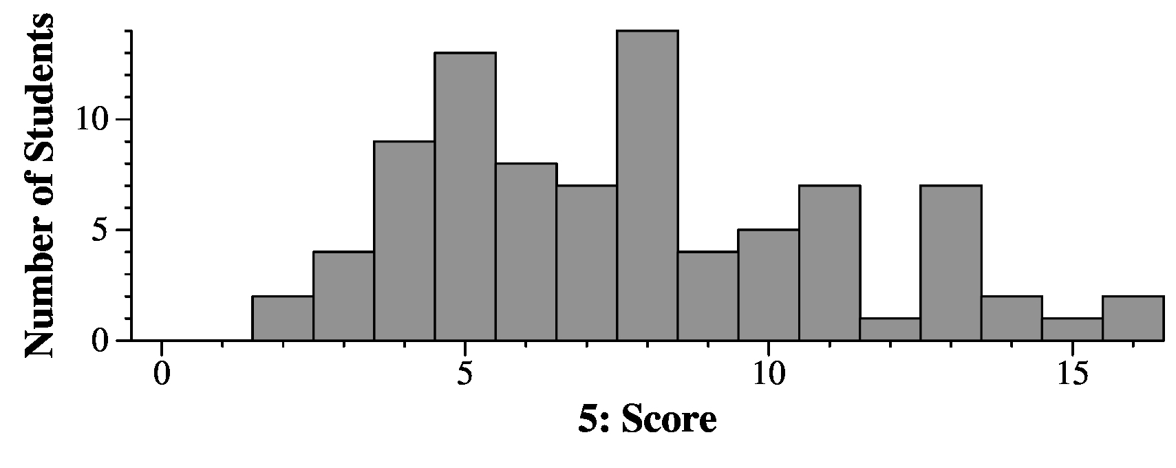 CS140 Final Exam - December 10, 2019. Answers and Grading