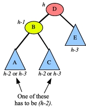 CS202 Lecture Notes - AVL Trees