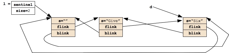 CS202 Lecture notes -- Linked Data Structures (Stacks/Queues/Lists)