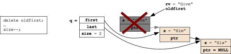 CS202 Lecture notes -- Linked Data Structures (Stacks/Queues/Lists)