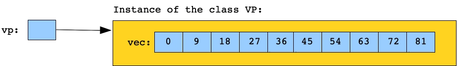 CS202 Lecture notes -- Pointers
