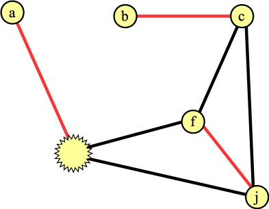 CS494 Lecture Notes - Edmonds' General Matching Algorithm (The Blossom ...
