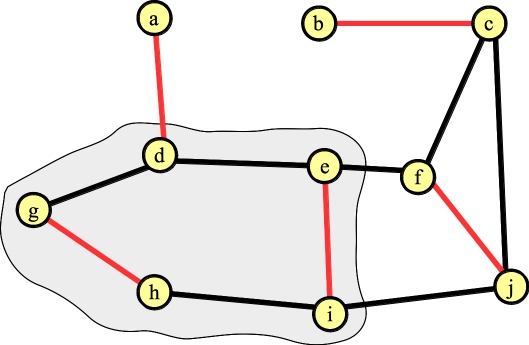 Cs494 Lecture Notes Edmonds General Matching Algorithm The Blossom Algorithm