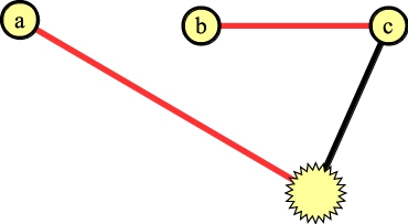 CS494 Lecture Notes - Edmonds' General Matching Algorithm (The Blossom ...