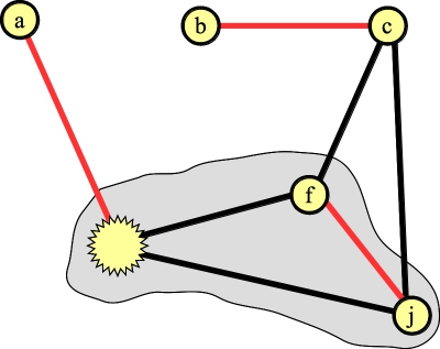 CS494 Lecture Notes - Edmonds' General Matching Algorithm (The Blossom ...