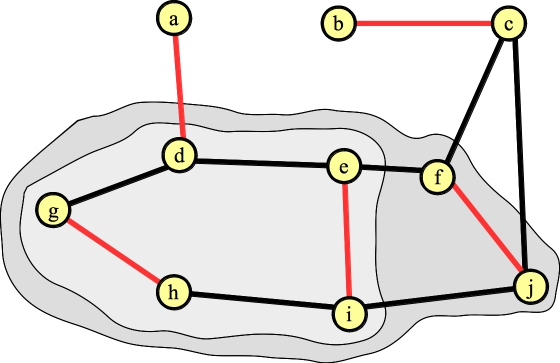 Cs494 Lecture Notes Edmonds General Matching Algorithm The Blossom Algorithm