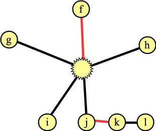 CS494 Lecture Notes - Edmonds' General Matching Algorithm (The Blossom ...