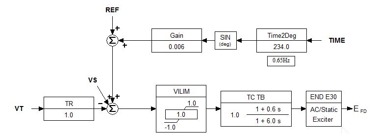 Test Cases Library