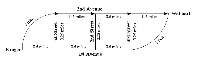 CS302 -- Lab 9 - Shortest Paths